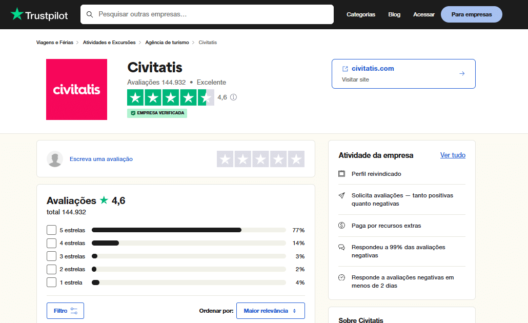 Civitatis é confiável? Veja TUDO sobre a plataforma!